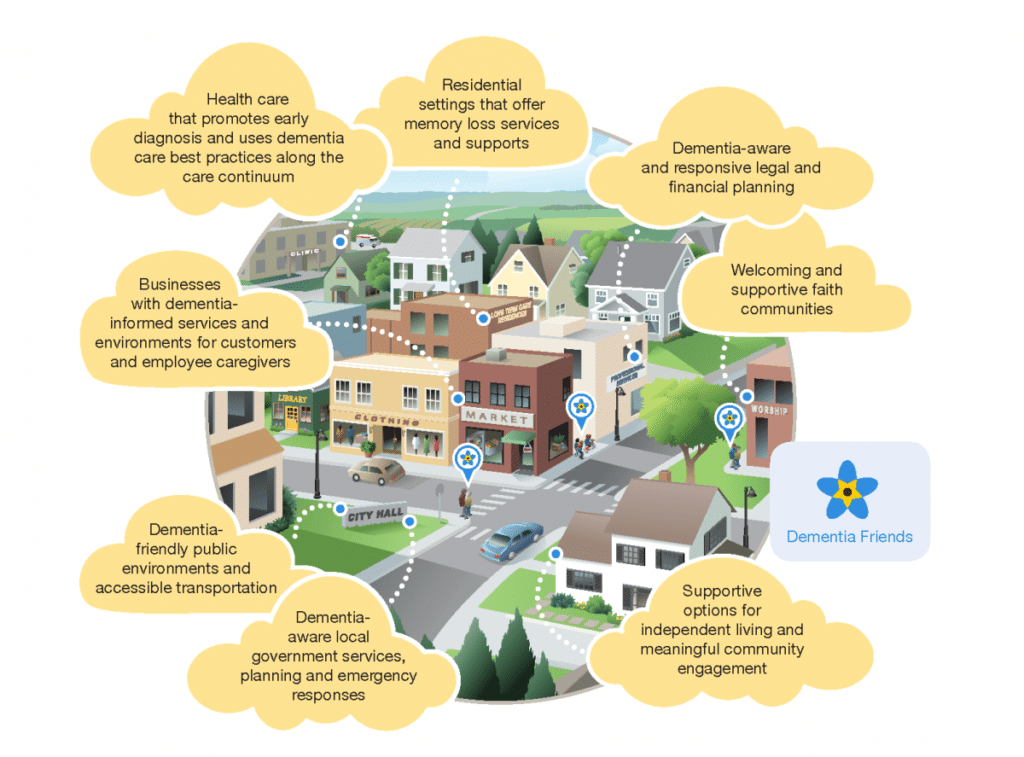Dementia Friendly Initiative AgeGuide